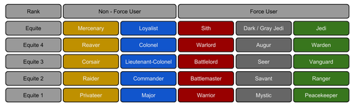 Dark Brotherhood - Shadow Academy