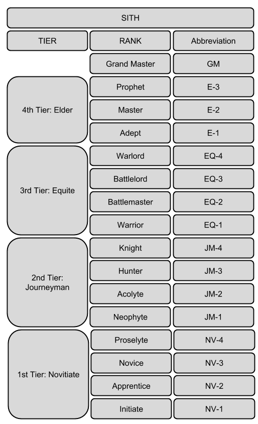 Dark Brotherhood - Shadow Academy