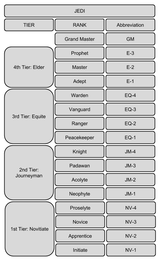 Dark Brotherhood - Shadow Academy