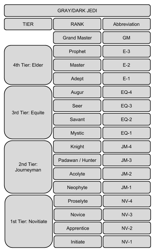 Dark Brotherhood - Shadow Academy